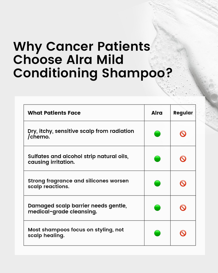 Alra Mild Conditioning Shampoo| Scalp Acne Shampoos | Alra Care – Alra ...